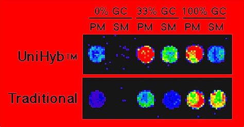 Arrayit Unihyb Hybridization Solution 1 Ml Of 125 X