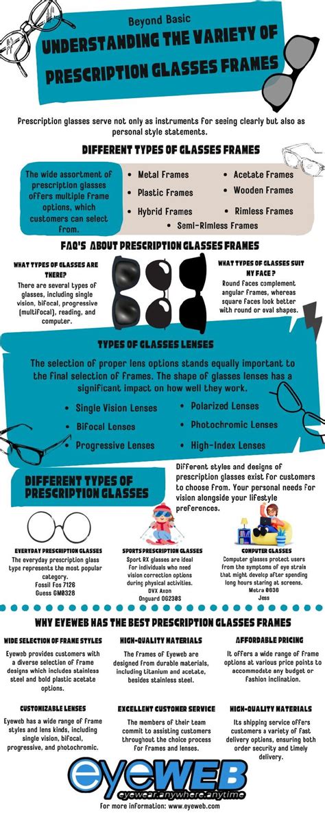 Understanding The Variety Of Prescription Glasses Frames Eyeweb