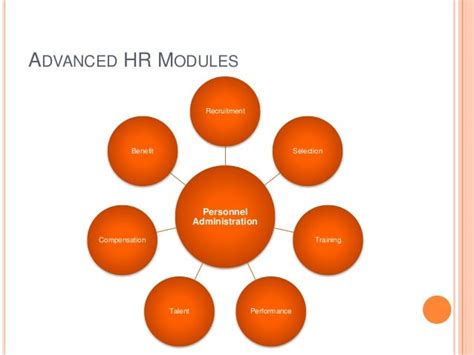 Human Resources Management Framework