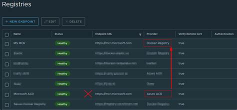 Using Harbor · Issue 134