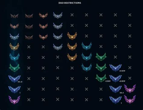 Dereceli Kademeler Bölümler Ve Kuyruklar