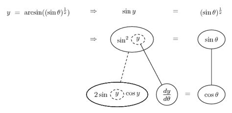 Differentiation With Inverse Trigs Math Forums