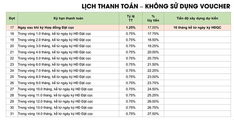 Bảng Giá Chi Tiết Dự án Avatar Thủ Đức Hưng Thịnh Gemma Land