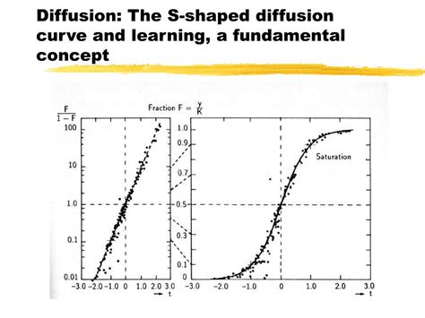 Ppt Innovativeness And Patterns Of Innovation Explaining Structural