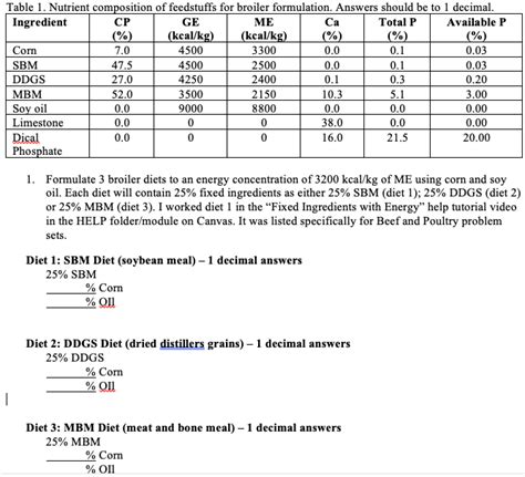Solved 00 Table 1 Nutrient Composition Of Feedstuffs For