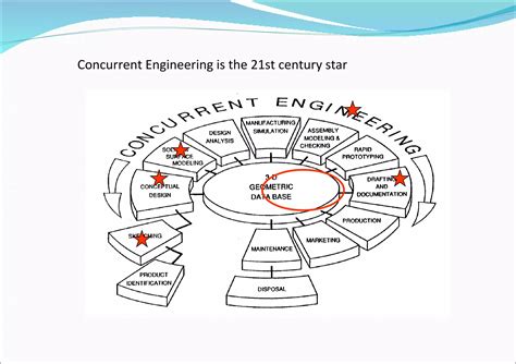 Engineering Drawing Introduction Of Engineering Drawing Lesson 1 Ppt