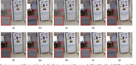 Figure 2 From Multistage Progressive Single Image Dehazing Network With Feature Physics Model