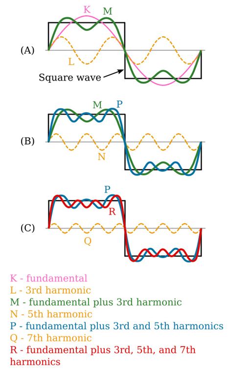 Types Of Wave Shaping Circuits At Elfriede Kiernan Blog