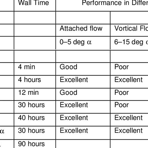 Reverse Mode Adifor Generated Pmarc Pitch Effectiveness Download Scientific Diagram