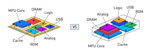 Digital Isolators With Integrated Power Isolation Products