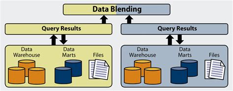 Data Blending How Blending Data Provides Insight Datamation