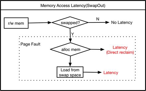 Linux内存 PageCache plantegg