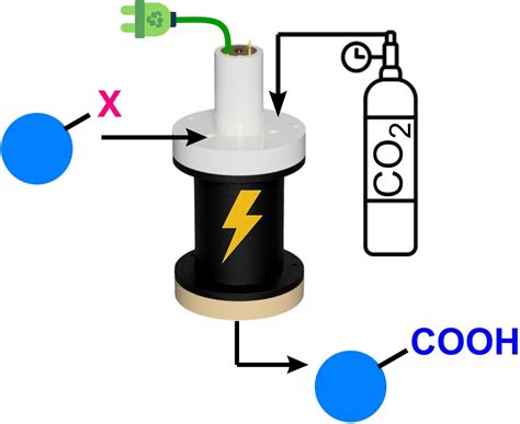 Scalable Electrochemical Dehalogenative Carboxylation Without A