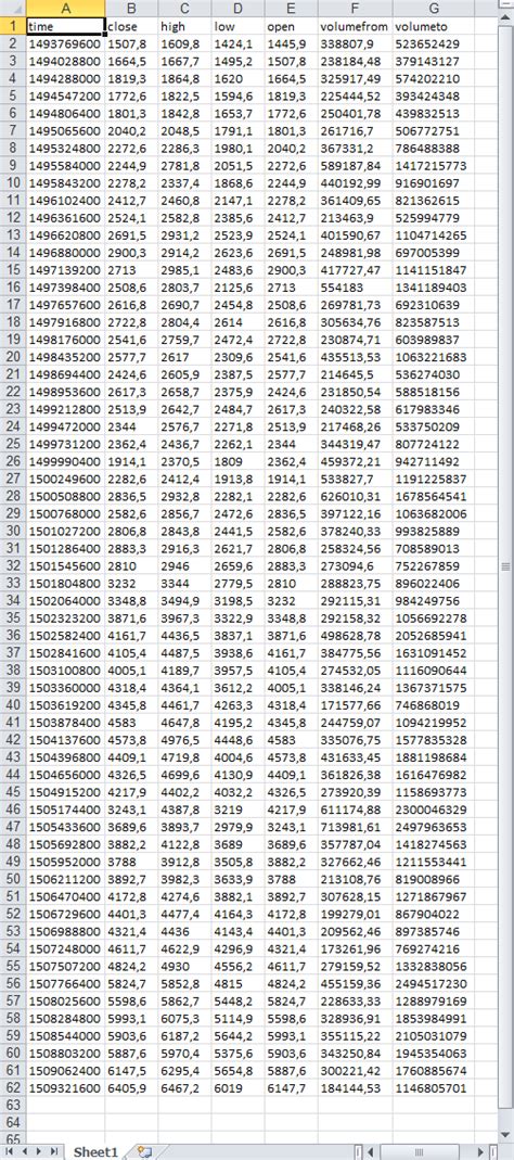 Excel Parse Multiple Cells And Values From A Single Json Request Stack Overflow