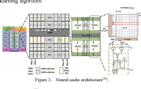Figure 2 From Microprocessor Architecture And Design In Post Exascale Computing Era Semantic