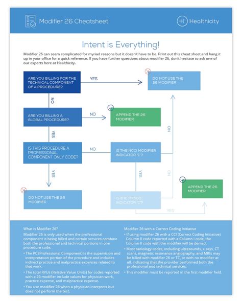Youre Coding For The Always Confusing Modifier 26 You Dont Have A