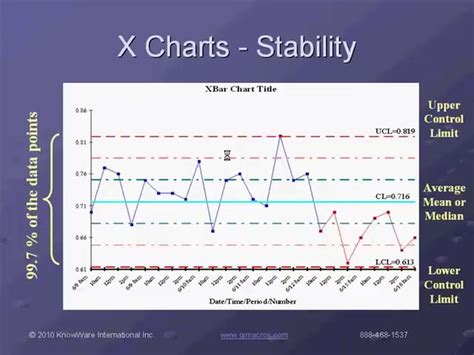 Learn How To Create Control Charts And Analyze Process Stability Using The QI Macros Lean Six