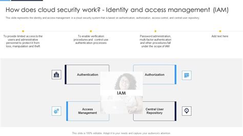 Cloud Security Assessment How Does Cloud Security Work Identity And Access Management Iam