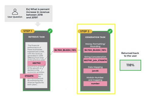 Question Answering Document Retrieval With Llms Arize Ai