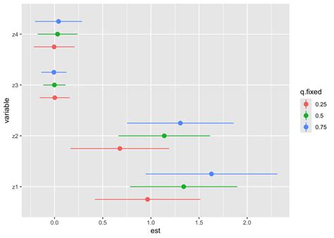 Bayesian Kernel Machine Regression Bkmr Guide
