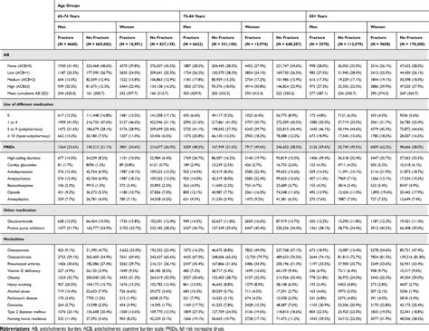 Potential Of Health Insurance Claims Data Clep