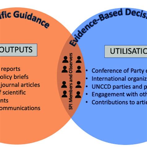 Lindsay Stringer Professor In Environment And Development Bsc Msc Phd University Of