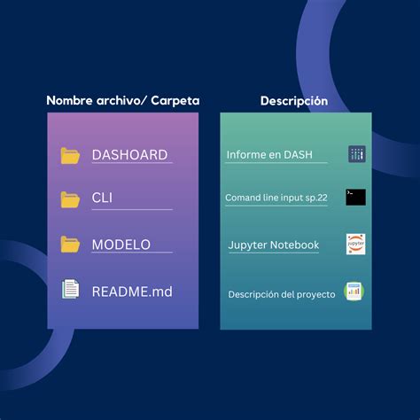 Github Pdegaudencistroke Predictor