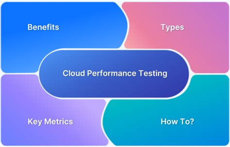 What Is Cloud Performance Testing Types And Tools Included Browserstack