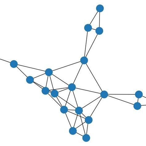A Randomly Generated Graph Structure Used In The Simulations Download Scientific Diagram