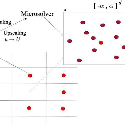The Operator Learning Manifold Hypothesis Download Scientific Diagram