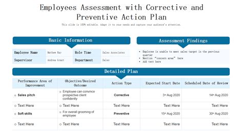 Must Have Employee Corrective Action Plan Templates With Examples And
