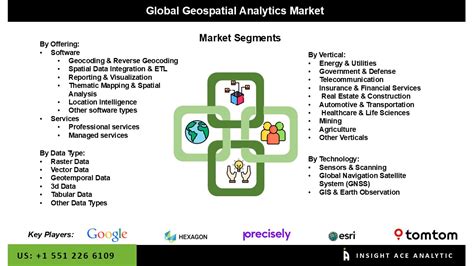 Geospatial Analytics Market Size Revenue Share Growth And Forecast To