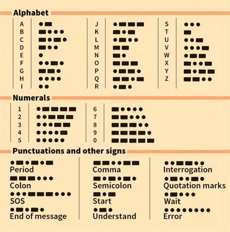 Language Monday Morse Code World Book