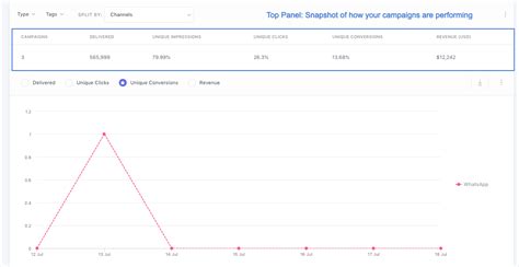 Analyzing App In Line Overview