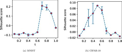 Figure 12 From Diffusion Based Representation Learning Semantic Scholar