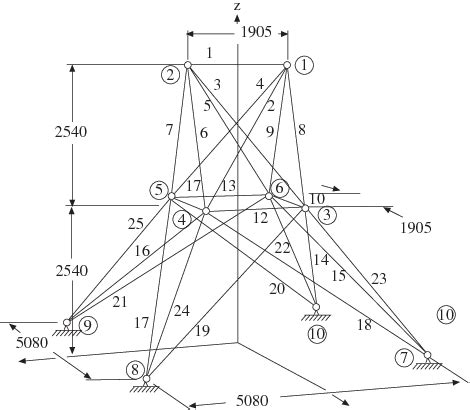 Figure From A Comparative Study Of Multiobjective Optimization Methods In Structural Design