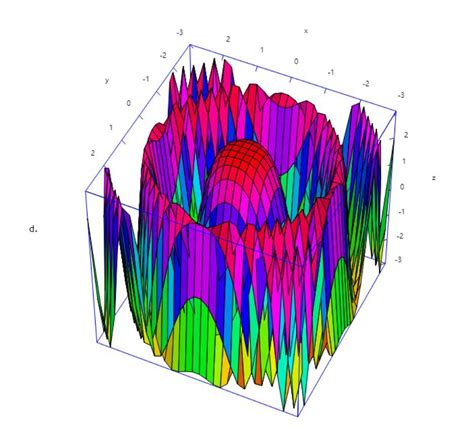 Solved Match Each Graph With Its Equation You Can Use The