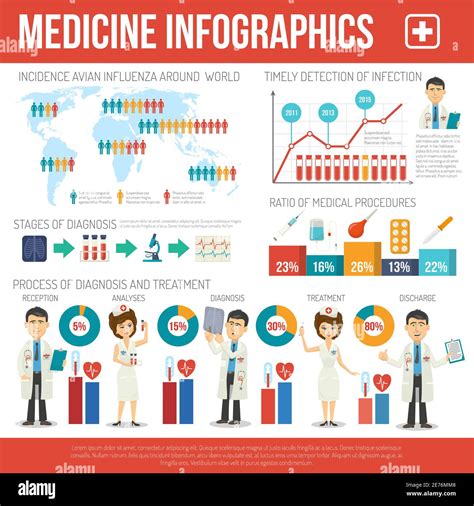 Infographic Examples Healthcare
