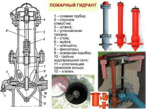 каково устройство пожарного гидранта? - Школьные Знания.com