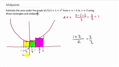 Approximating Area Under A Curve Using Rectangles And Midpoints Youtube