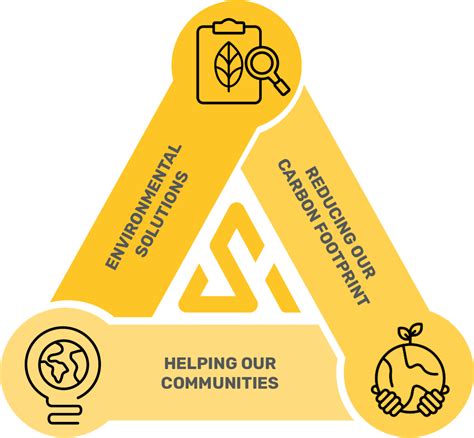 Sai Geosynthetic Product Supply And Installation Sai Geosynthetic Product Supply And Installation