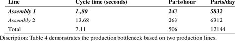 Production Capacity With Cycle Times Of The Two Tubeless Wheels