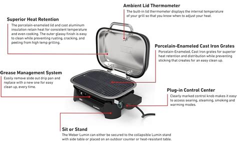 Weber Lumin Compact Electric Grill Deep Ocean Blue Amazon Ca Patio Lawn And Garden