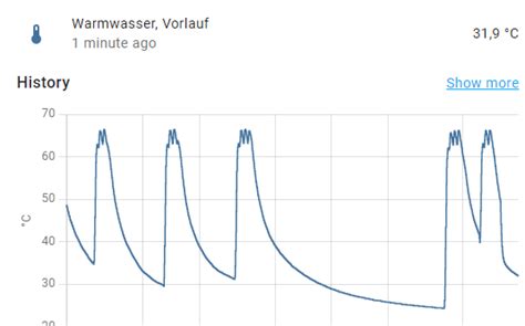 Ds18b20 Temp Sensor On Dallas Esphome8266 Esphome Home Assistant Community