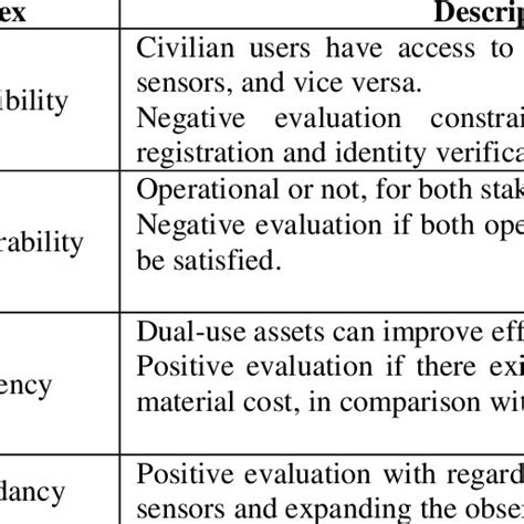 Ssa Activity Flowchart Download Scientific Diagram