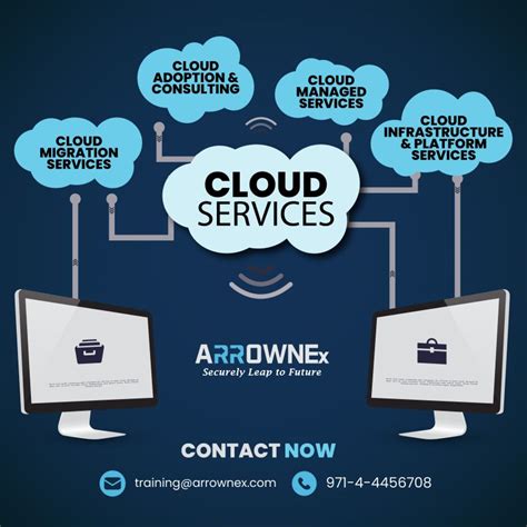 Cybersecurity Hacking Hacker Kalilinux Ethicalhacking Programming Linux Coding Business