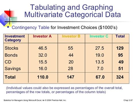 Presenting Data In Tables And Charts