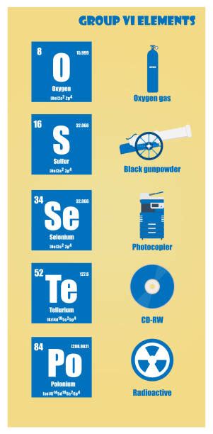 Oxygen Protons Illustrations Royalty Free Vector Graphics And Clip Art