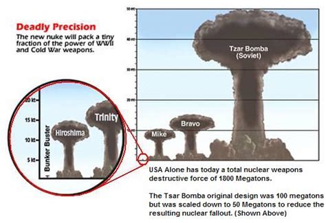 Ulathtethu Fat Man Atomic Bomb Diagram