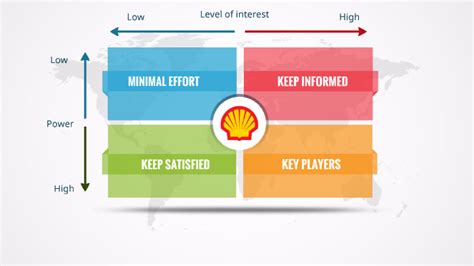 Shell Stakeholder Map By Adrian Gtz On Prezi